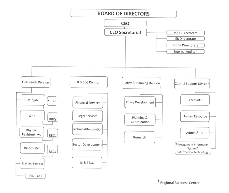 Introduction & History